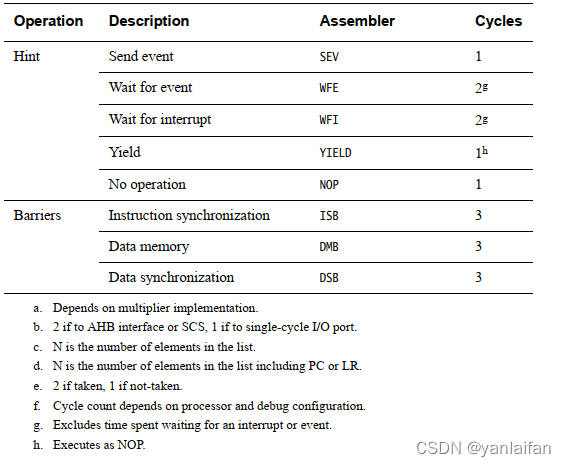 ARM cortex M0+ introduction_cortex -m0+技术参考手册 (trm)-CSDN博客