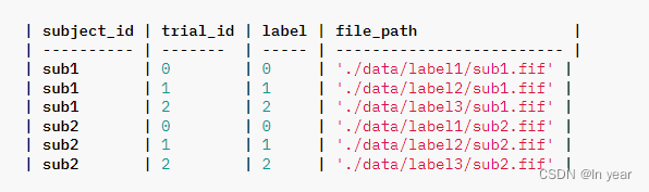 TorchEEG文档_学习笔记1【代码详解】-CSDN博客