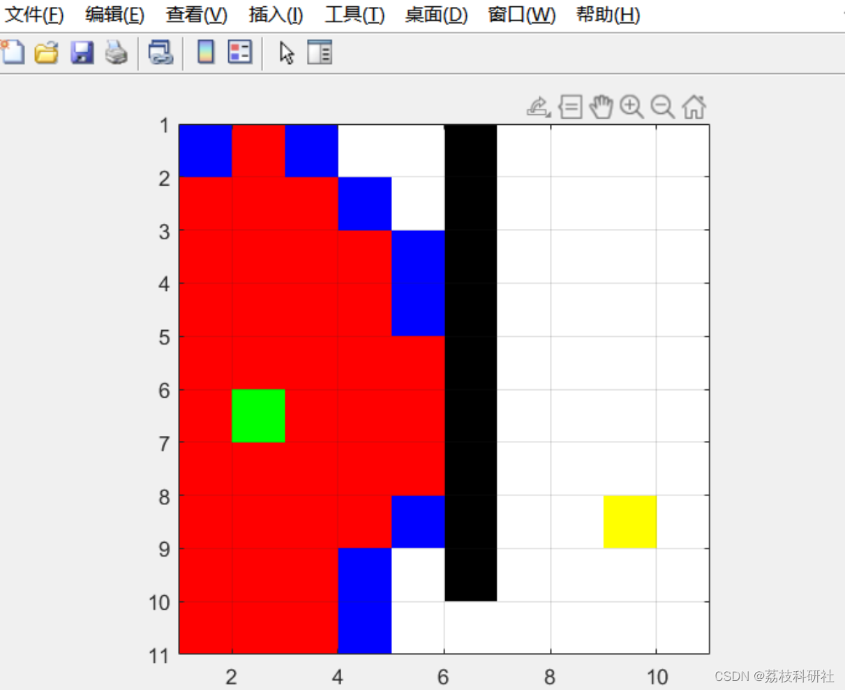 基于dijkstra和a算法的机器人路径规划（matlab代码实现）基于不同的算法实现路径规划常用全局路径规划算法：a、dijkstra、rrt算法等；常用的局部路 Csdn博客