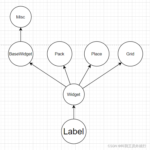 Python 图形界面框架tkinter（第五篇：通过label类学习控件类的设计）创建程序界面程序界面由多个按扭和标签构成可利用