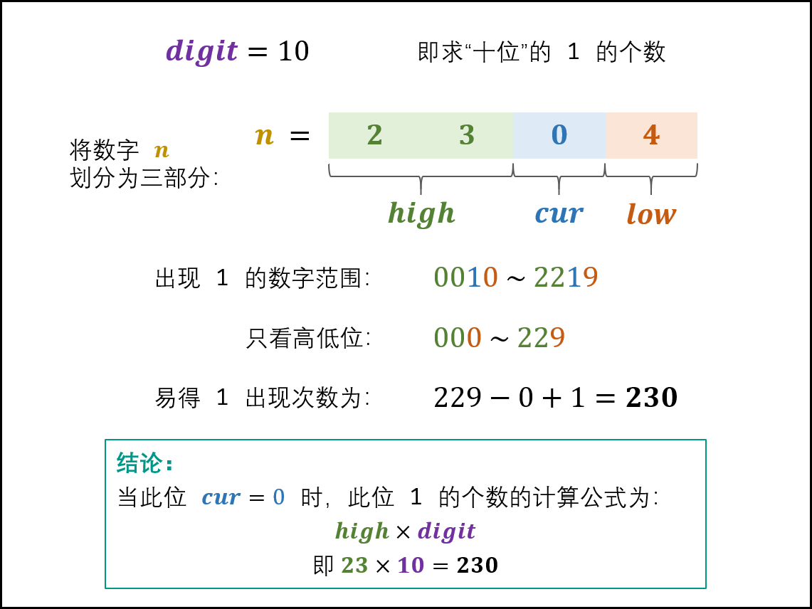 Leetcode43 1～n 整数中 1 出现的次数leetcode 1 N每个数字出现的次数 Csdn博客
