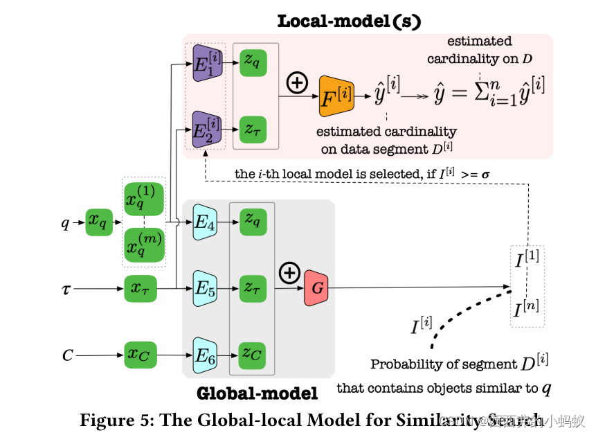 Learned Cardinality Estimation for Similarity Queries-CSDN博客