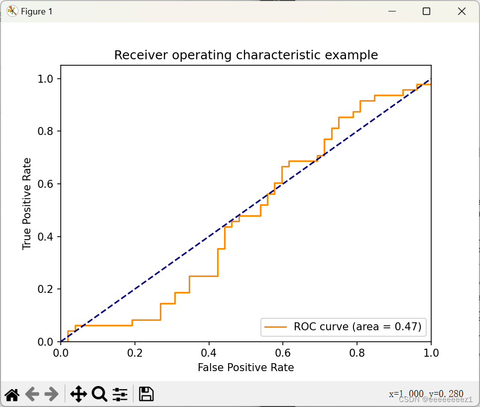 机器学习——ROC和PR曲线的绘制_绘制pr曲线-CSDN博客