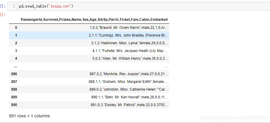 Pandas读取（read_csv与read_table的区别）_readcsv和readtable函数没有任何区别-CSDN博客