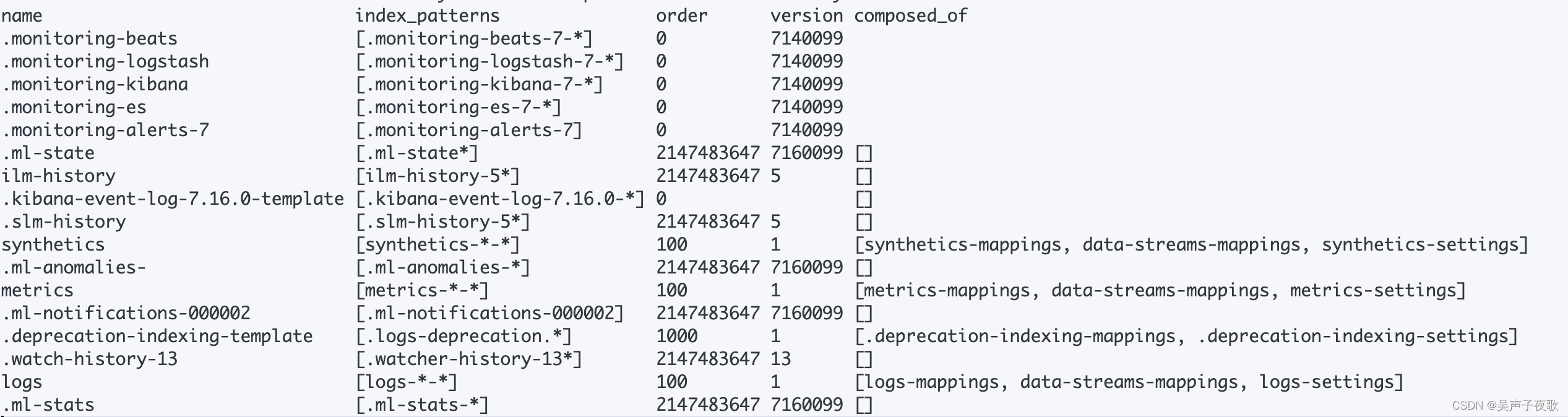Elasticsearch7.x——Cat命令详解_elasticsearch cat-CSDN博客