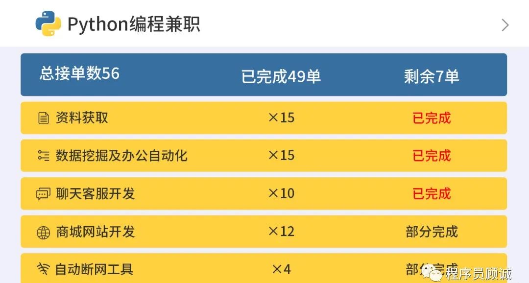 偷偷告诉你！与其辞职，不如用Python搞月入过万的副业兼职-CSDN博客