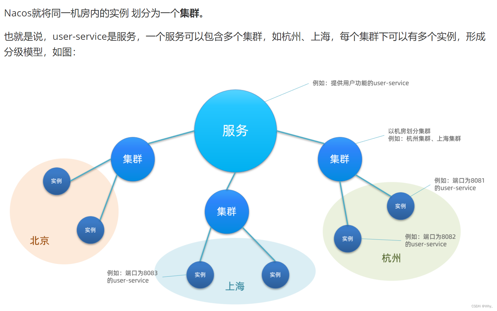 SpringCloud-01 Restemplate、Eureka、Nacos_springboot搭建一个resttemplate模块-CSDN博客