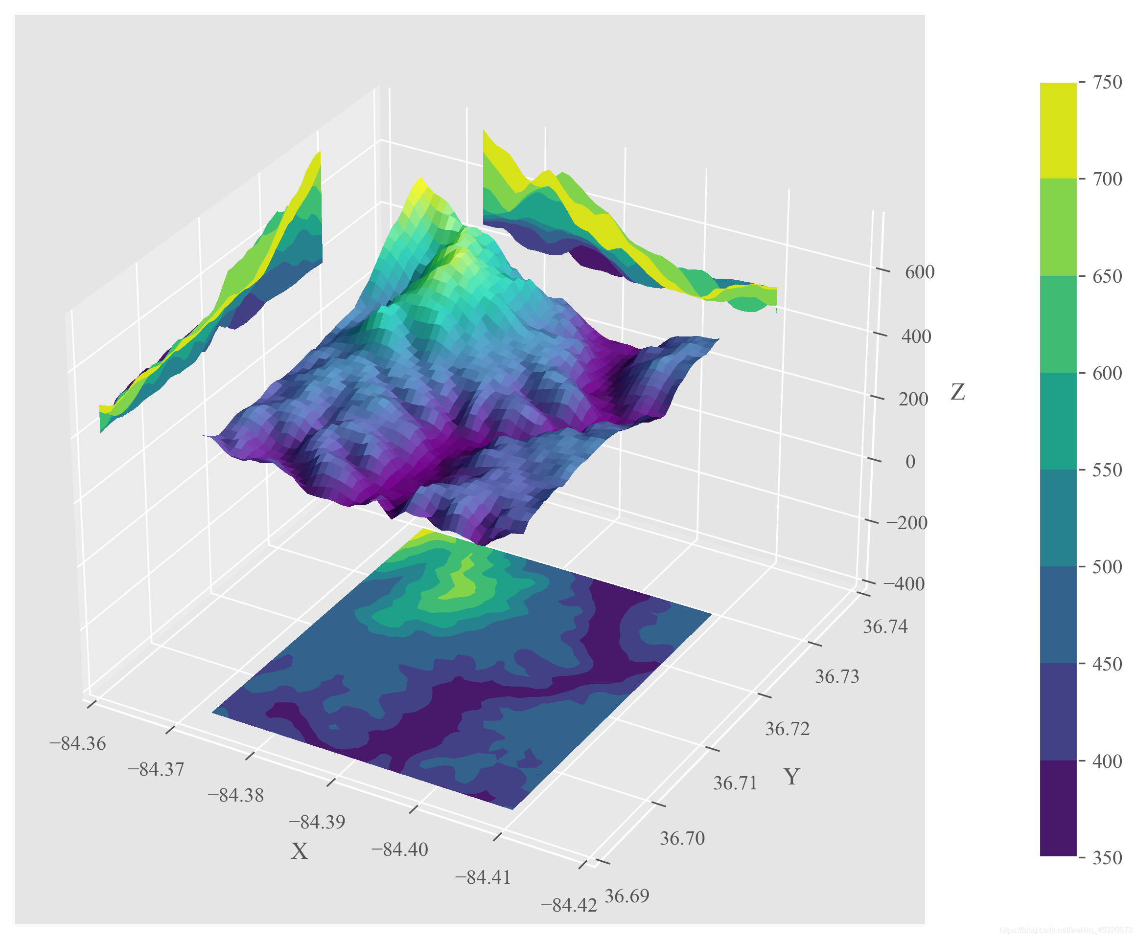 【用python画出惊艳的的3d论文图】3D曲面图_3d曲面图python导入数据-CSDN博客