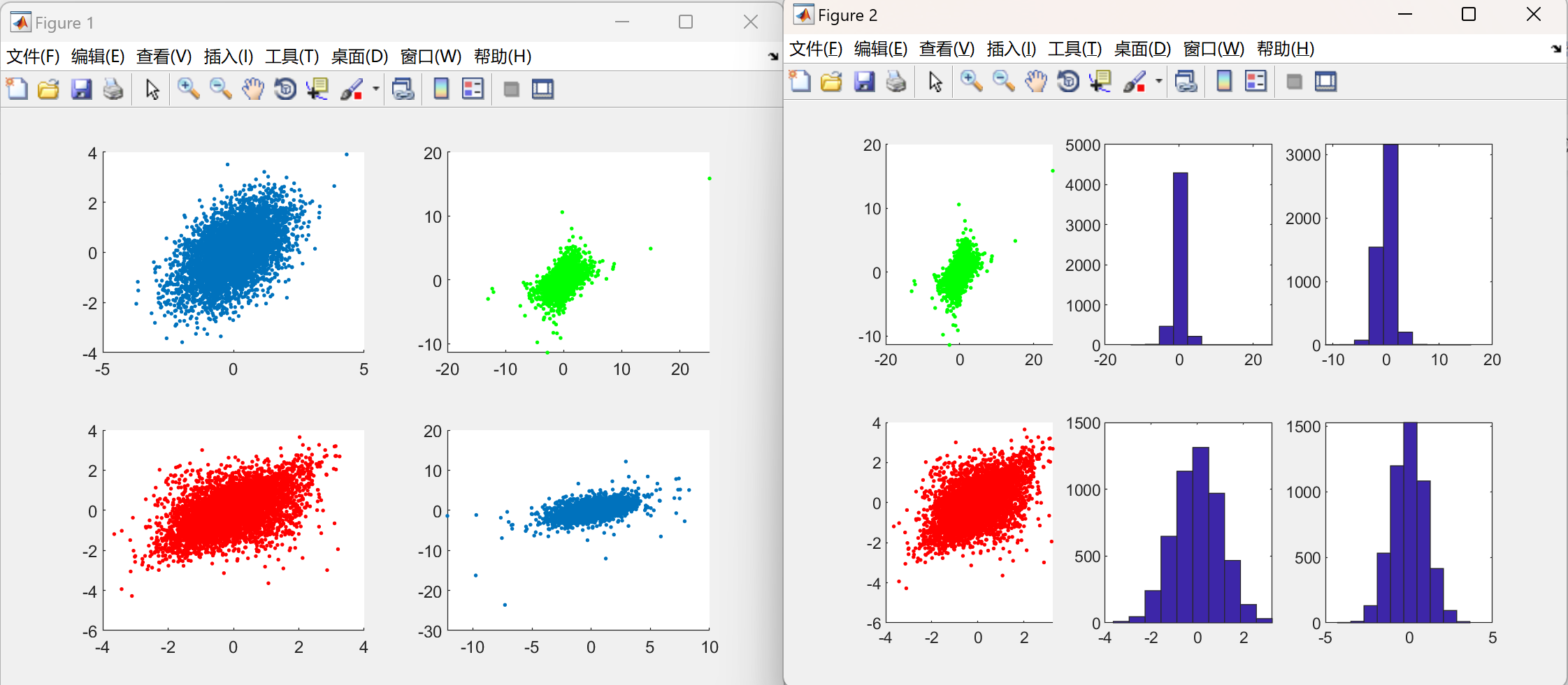 椭圆时变Copula研究（Matlab代码实现）_matlab copula函数-CSDN博客
