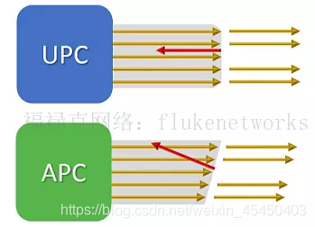 什么是APC连接器以及如何对其进行测试？_apc连接器是什么-CSDN博客