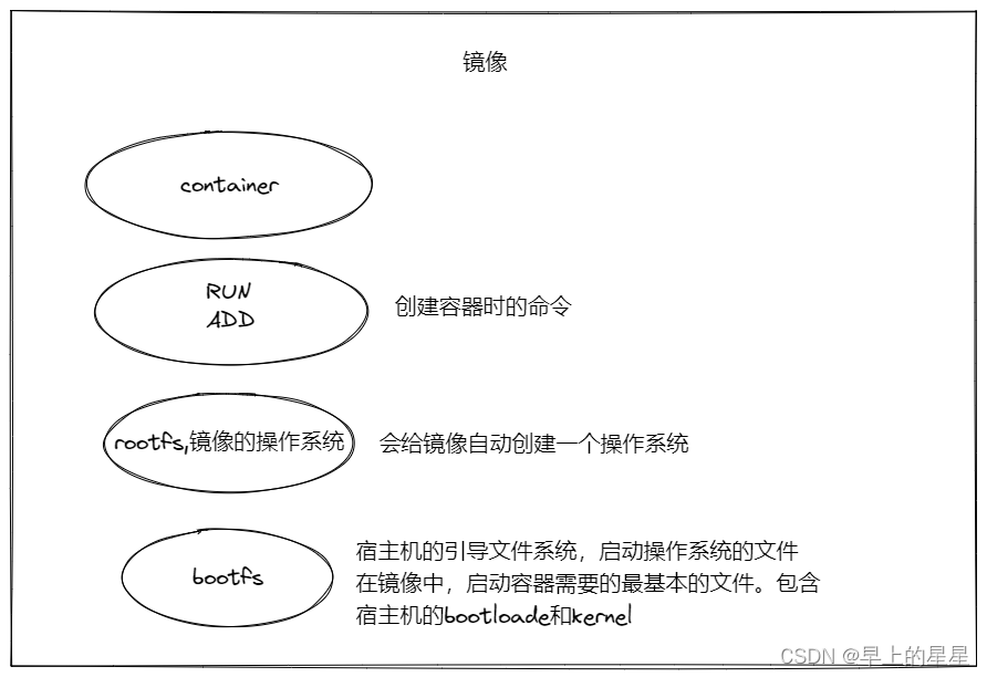 dockerfile_exporting to image-CSDN博客