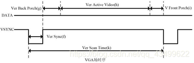 【Verilog】FPGA驱动Ov7670/Ov7725搭建视频通路（RGB565、灰度图）_vo7670fpga-CSDN博客