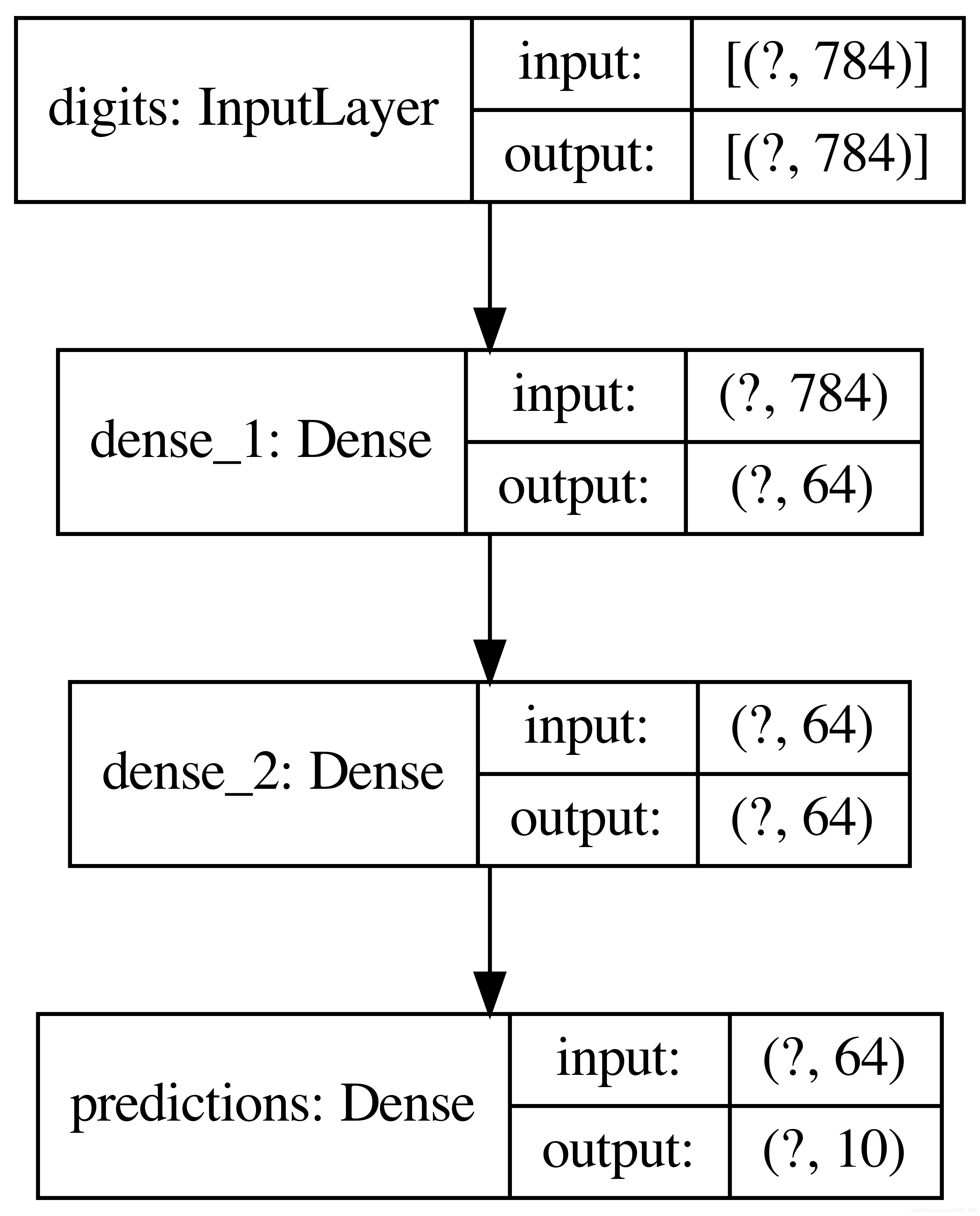 深度学习 - 1.TF x Keras Train And Evaluate Demo_keras 训练 demo-CSDN博客