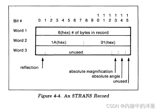GDSII协议标准解析-CSDN博客