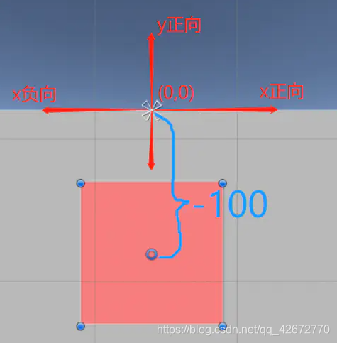 Unity——RectTransform详解_getworldcorners-CSDN博客
