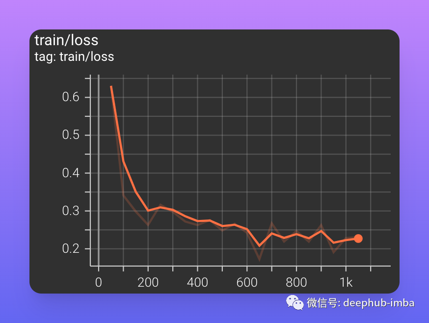 5分钟NLP：使用 HuggingFace 微调BERT 并使用 TensorBoard 可视化_5分钟nlp:huggingface 内置数据集的使用教程-CSDN博客