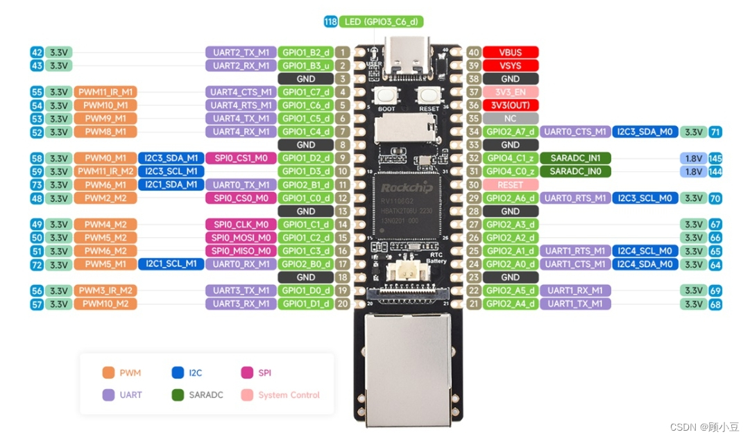 RV1106点亮1.44寸SPI接口tftlcd-CSDN博客