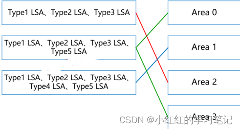 HCIP-Datacom-ARST自选题库__OSPF简答【15道题】_如图所示的ospfv3网络,ospfv3相关参数为缺省配置。在其中一台设备上查看lsdb,lsdb-CSDN博客