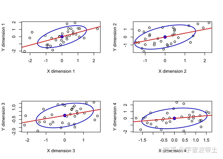 R语言数据统计分析与机器学习常用包_机器学习r包-CSDN博客