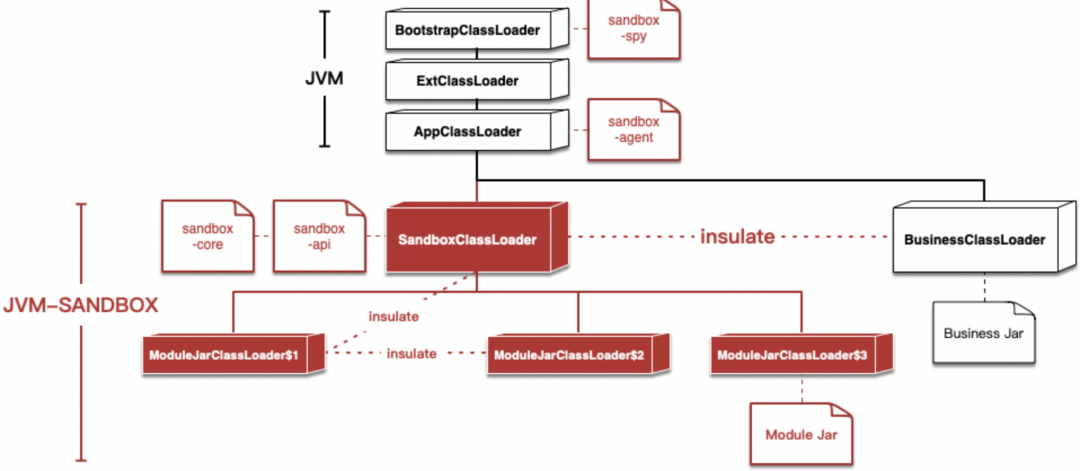 【干货】流量录制回放工具：jvm-sandbox-repeater-CSDN博客