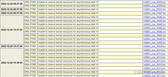 ORA-27090故障，关于AIO-MAX-NR-CSDN博客
