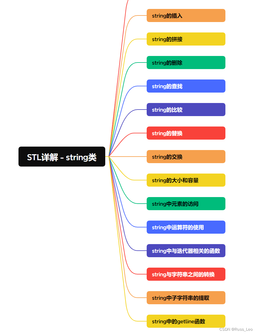 精通c Stl（一）：解开string类的面纱与高效应用c String 因为尝试扩展字符串超过当前容量确保在添加数据之前检查字符