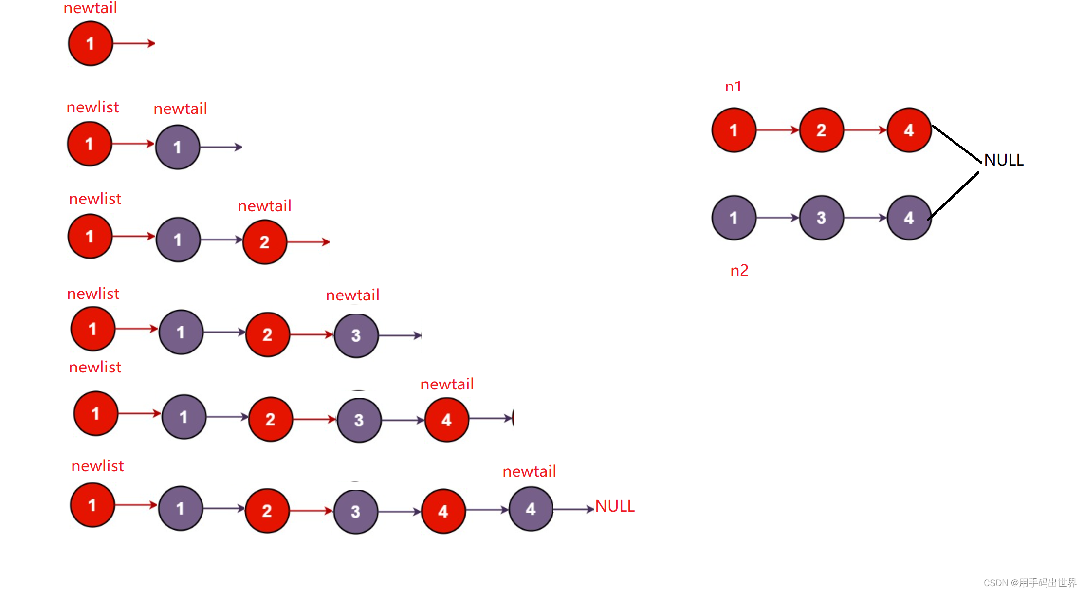 Ieetcode——21.合并两个有序链表-CSDN博客