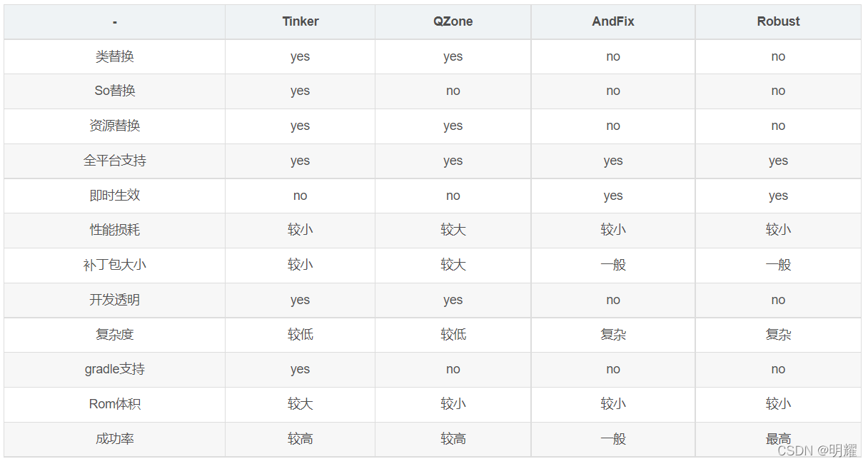 Android Tinker 基本使用教程-CSDN博客