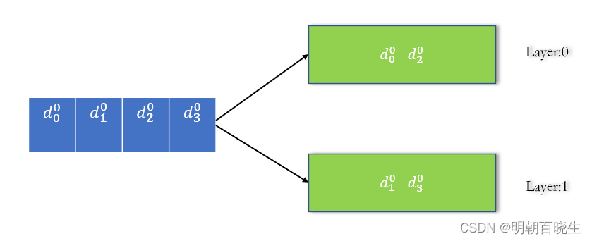 [chapter 11][NR Physical Layer][Layer Mapping]_层映射-CSDN博客