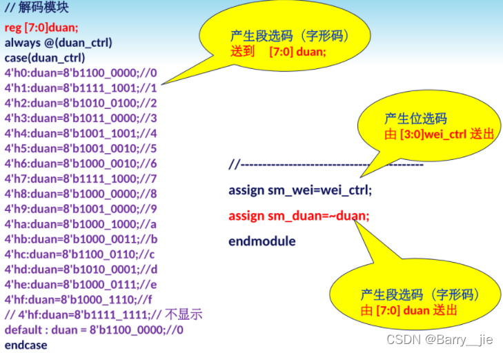 Verilog语言快速入门（三） 数码管verilog数码管 Csdn博客