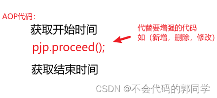 AOP详细讲解和实例代码演示_aop例子-CSDN博客