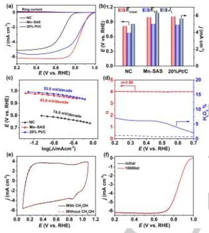 【VASP解读】 Angew：单原子Mn位点的结构重组促进ORR_fe和mn的同步辐射分析-CSDN博客