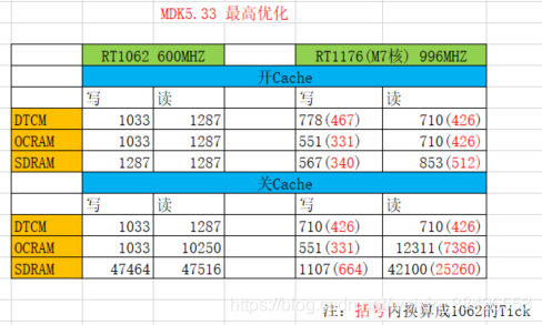 I.MX RT1176笔记（1）-- EVK开箱初体验-CSDN博客
