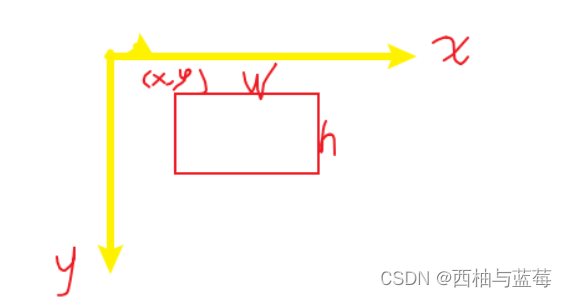 python---OpenCv(二)，背景分离方法较有意思_cv2.boxpoints-CSDN博客