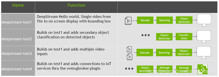 DeepStream从入门到放弃之一：概述-CSDN博客