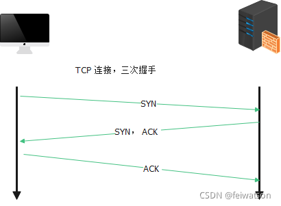 ECDH与ECDHE在TLS中的安全交换与比较-CSDN博客