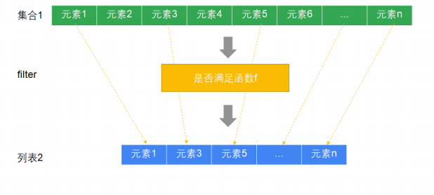 函数式编程_def main(args: array[string]): unit = {-CSDN博客