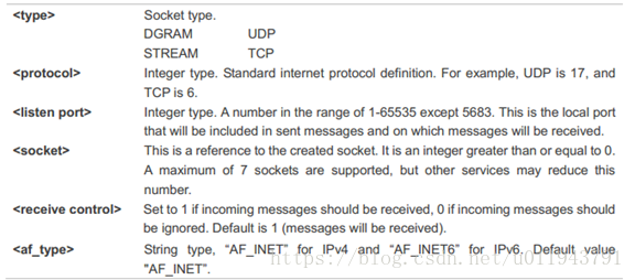 NB-IOT 移远BC28模块模组快速入门 （教您10分钟打通TCP、COAP数据传输）-CSDN博客