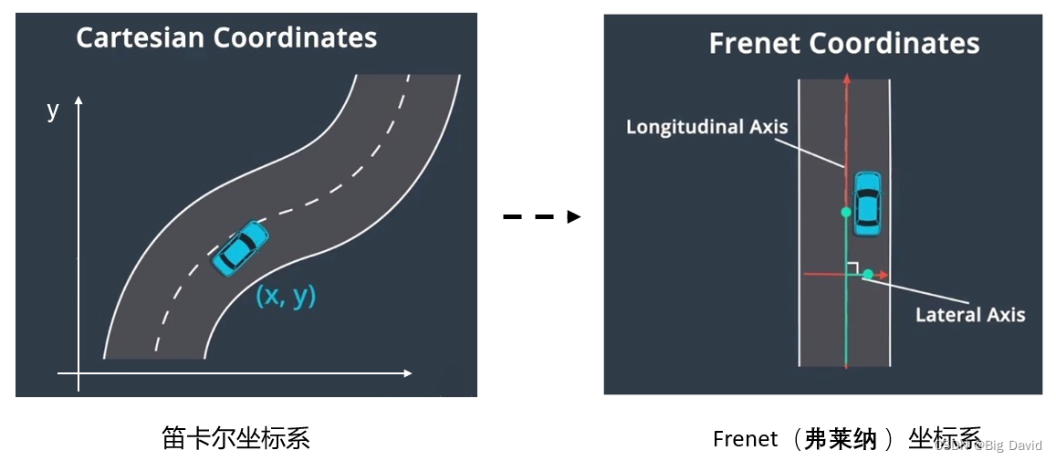 Apollo9.0 PNC源码学习之Control模块（一）—— 控制模块概览_apollo control-CSDN博客