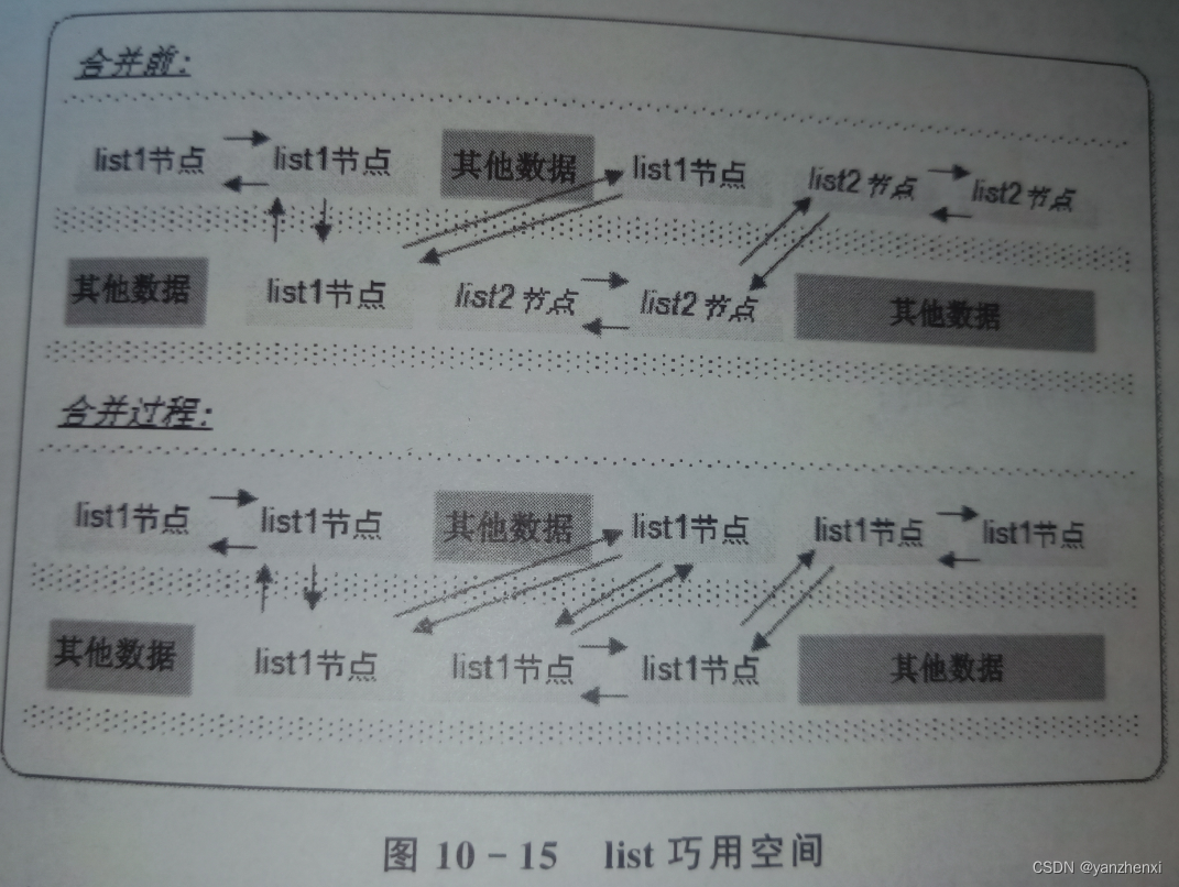《白话C++》第10章 Page126 常用容器 10.6.4 std::list_c++ stdli-CSDN博客
