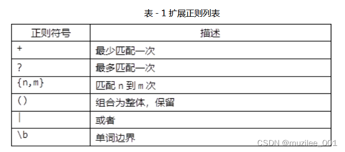 Linux Shell 正则表达式，grep,sed命令的使用_shell grep查询固定字母-CSDN博客
