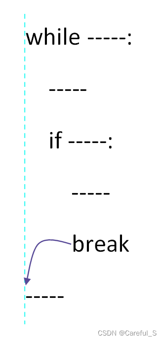 python中continue与break的区别_a=10 while a