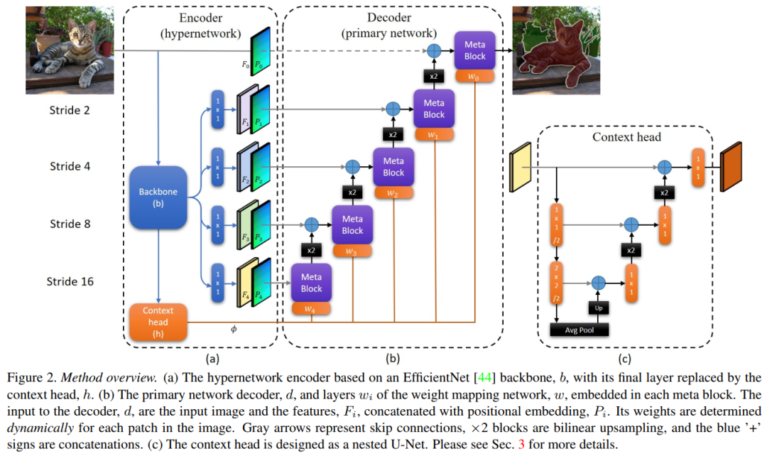 最新！CVPR 2021 语义分割论文大盘点（39篇论文）-CSDN博客