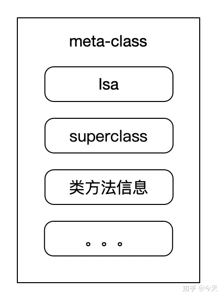 iOS-Objective-C的本质_oc 要先转变为 c 语言 才能编译?-CSDN博客
