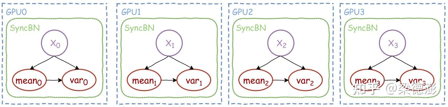 YOLOv5系列(三十五) 解读PyTorch中的SyncBatchNorm(详尽)_syncbn yolo-CSDN博客
