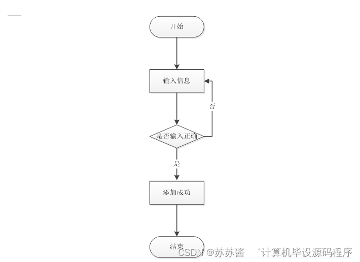 【附源码】java计算机毕业设计基于微信小程序订餐系统（程序lw部署）订餐管理系统微信小程序开发项目源码 Csdn博客