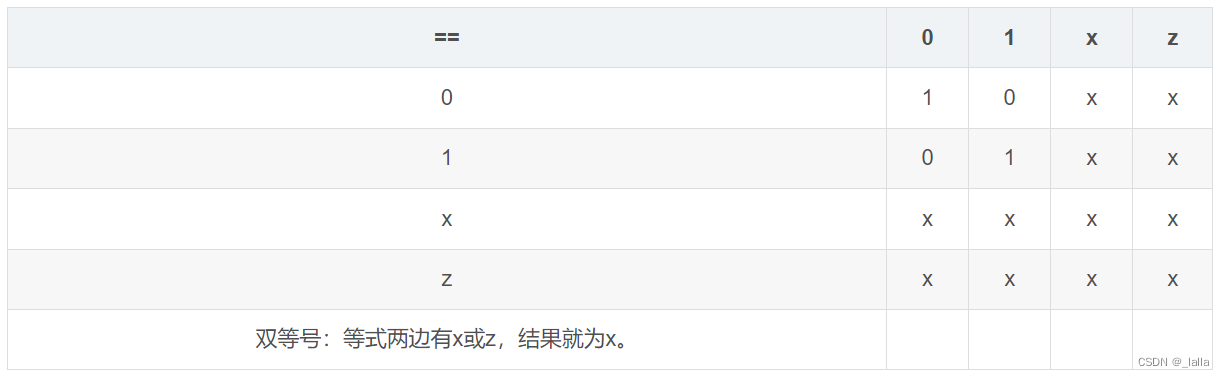 Verilog学习笔记1——关键词、运算符、数据类型、functiontask、initialalways、generate、抽象级别