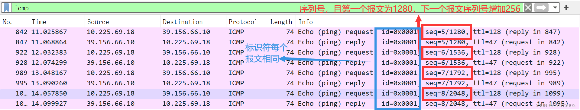 ICMP协议详解及尝试用ping和tracert捕抓ICMP报文_tracert icmp-CSDN博客