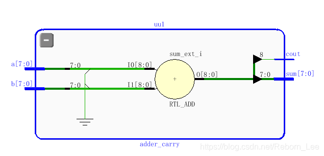 FPGA 】常数( localparam )和参数( parameter )_fpga localparam-CSDN博客