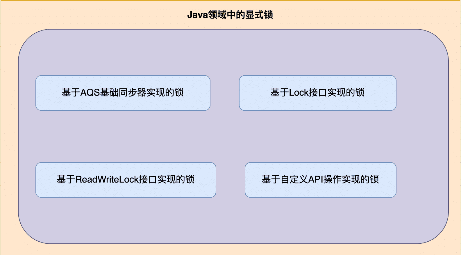 Java 并发编程解析 基于 Jdk 源码解析 Java 领域中 Reentrantlock 锁的设计思想与实现原理java的